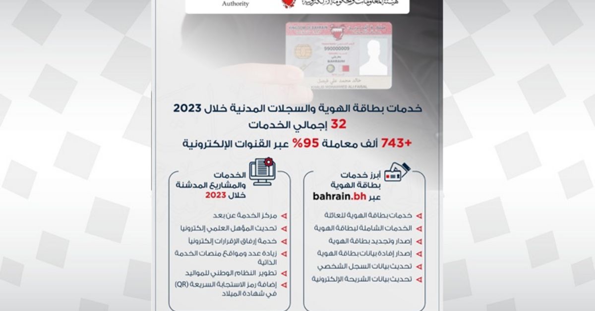 Digital transformation of ID card services results in 95% of ...