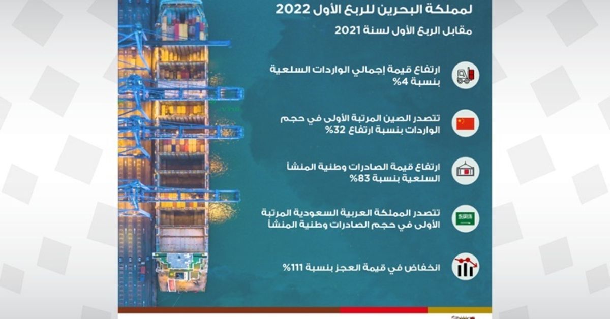 Bahrain exports BD1.255 billion worth of products of national origin ...