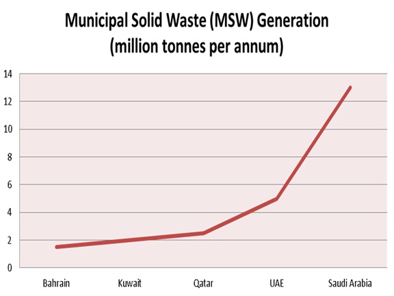 New treatment plant will use sewage sludge to generate energy | French ...